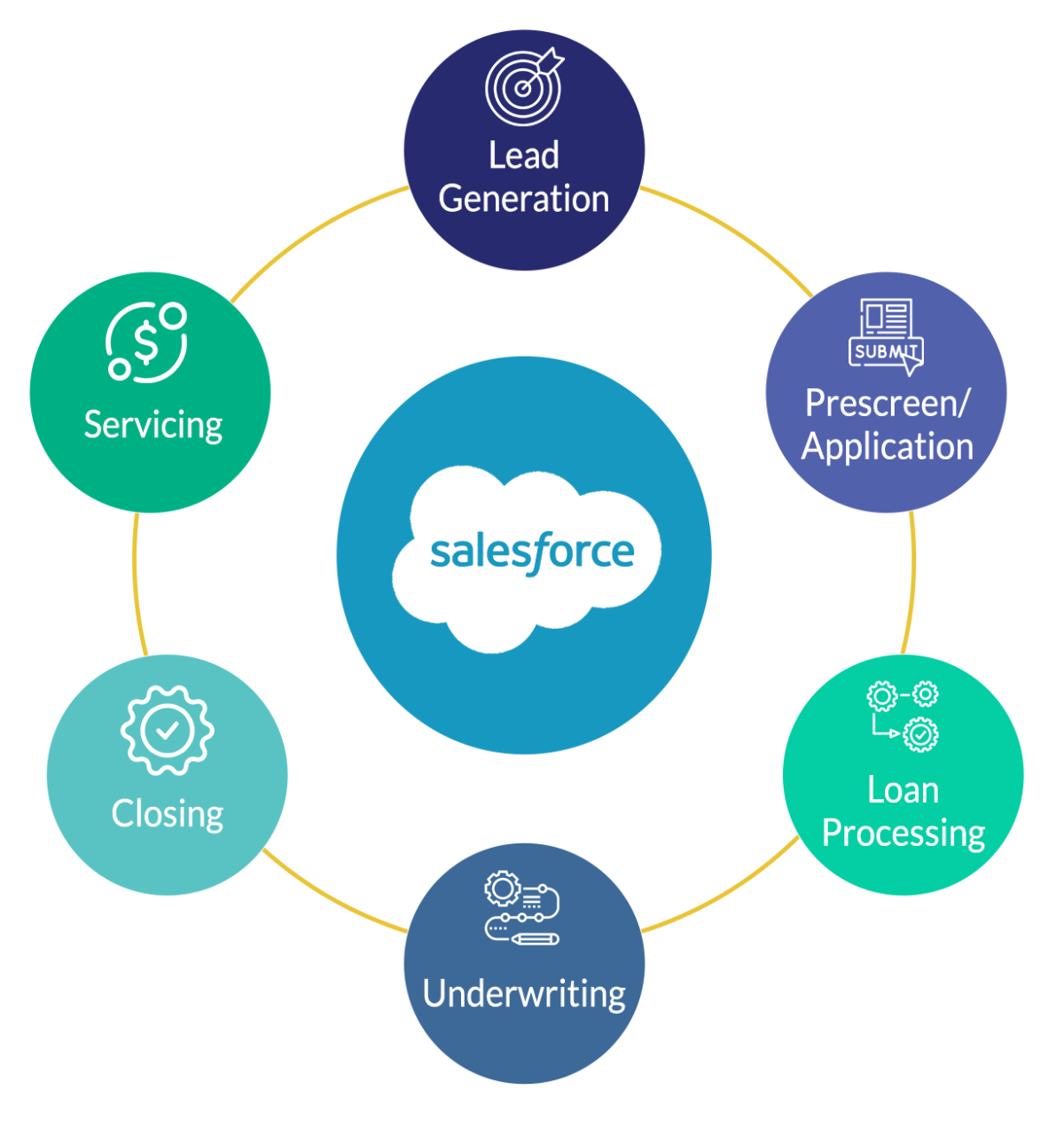 Encompass Salesforce Integrations - EMS Consulting